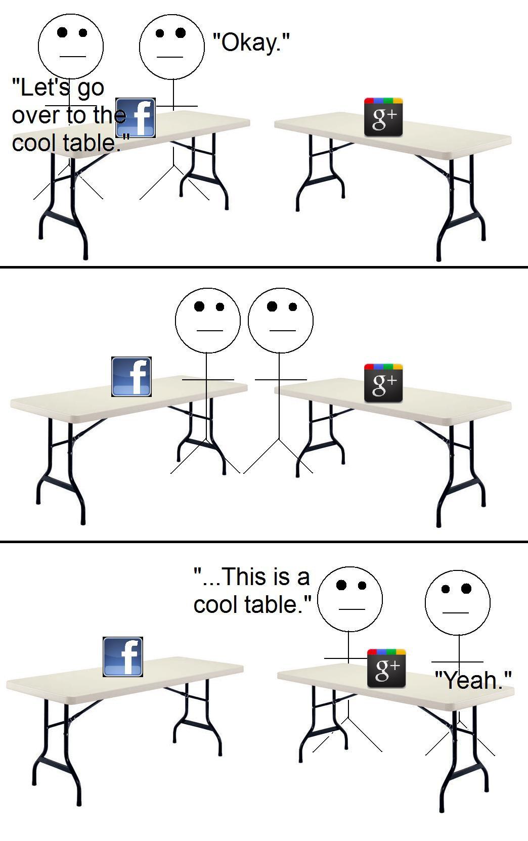 [Image - 147958] | Google Plus / Google+ | Know Your Meme