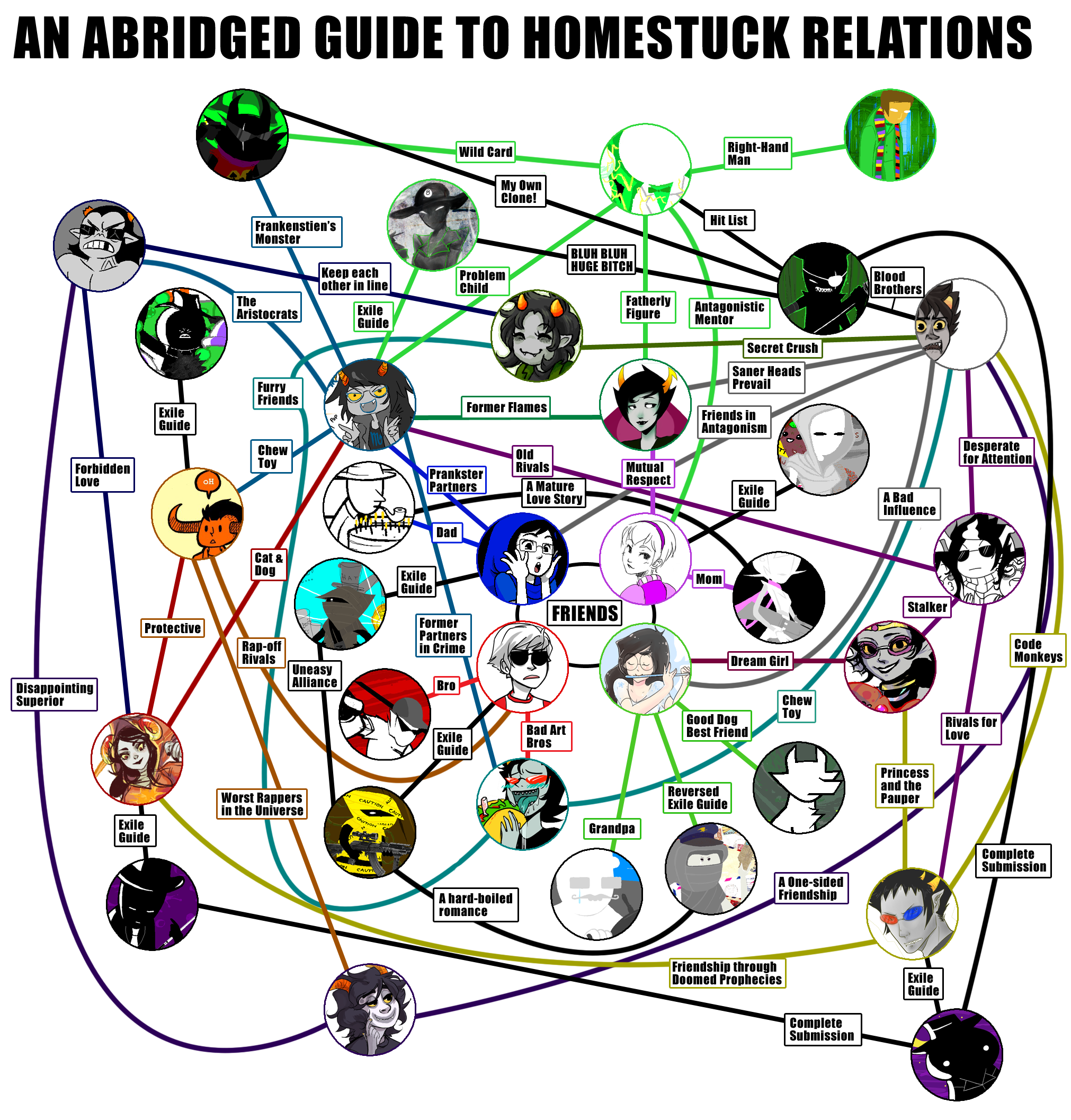 [Image - 184484] | Homestuck | Know Your Meme