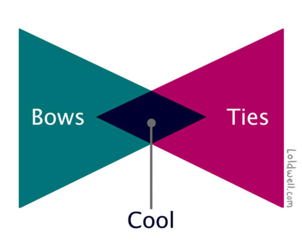 [Image - 185853] | Bow Ties Are Cool | Know Your Meme