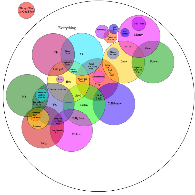 [Image - 187777] | LOLgraphs | Know Your Meme