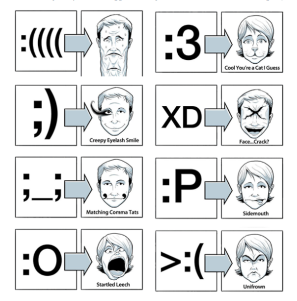 [Image - 192002] | Emoticons | Know Your Meme