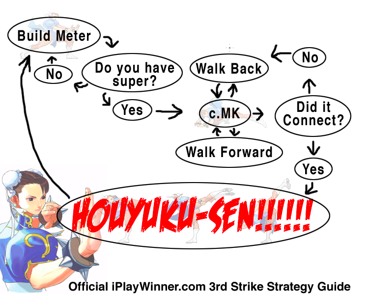 [Image - 210005] | Flowchart Ken | Know Your Meme