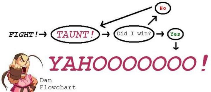 [Image - 210006] | Flowchart Ken | Know Your Meme