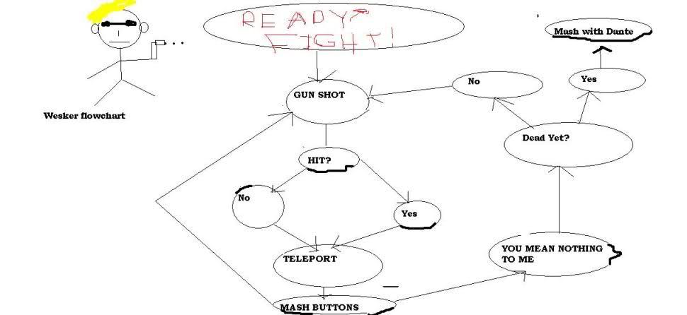 [Image - 210016] | Flowchart Ken | Know Your Meme