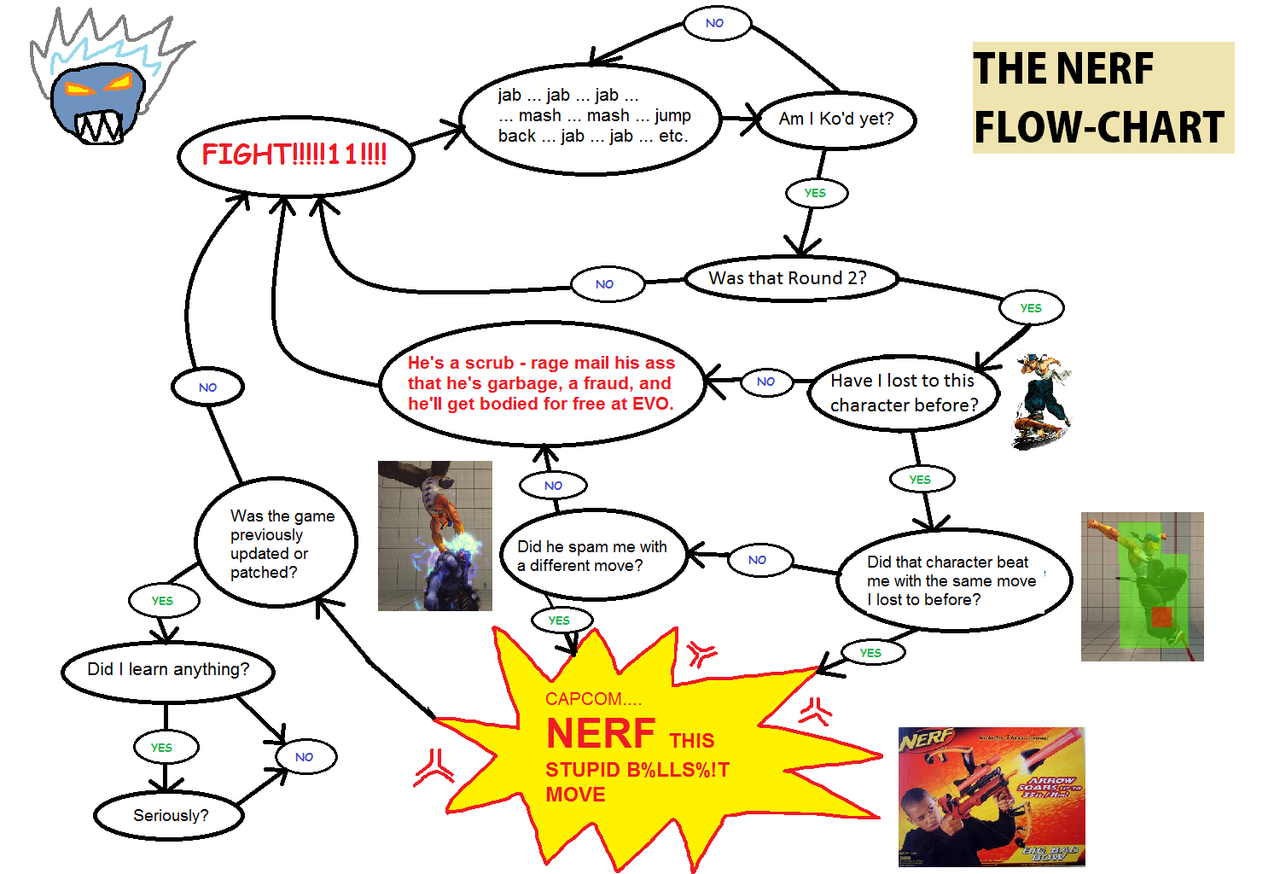 [Image - 210019] | Flowchart Ken | Know Your Meme