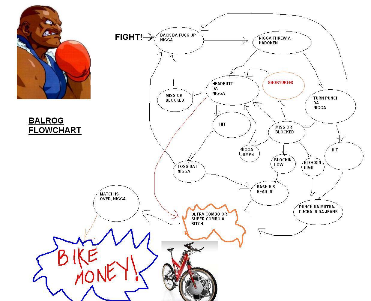 [Image - 210023] | Flowchart Ken | Know Your Meme