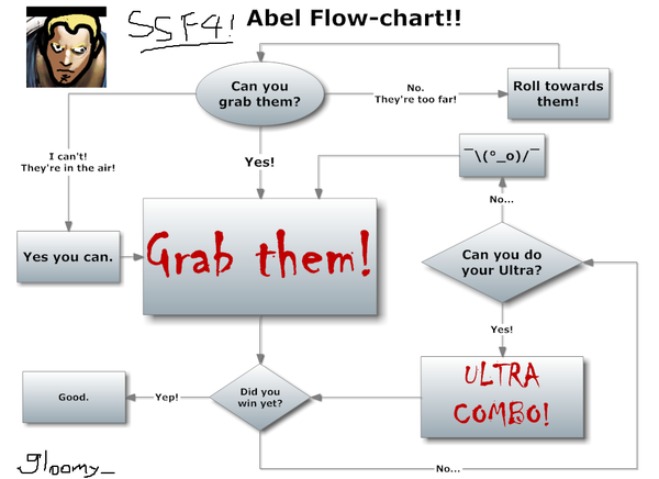 [Image - 210026] | Flowchart Ken | Know Your Meme