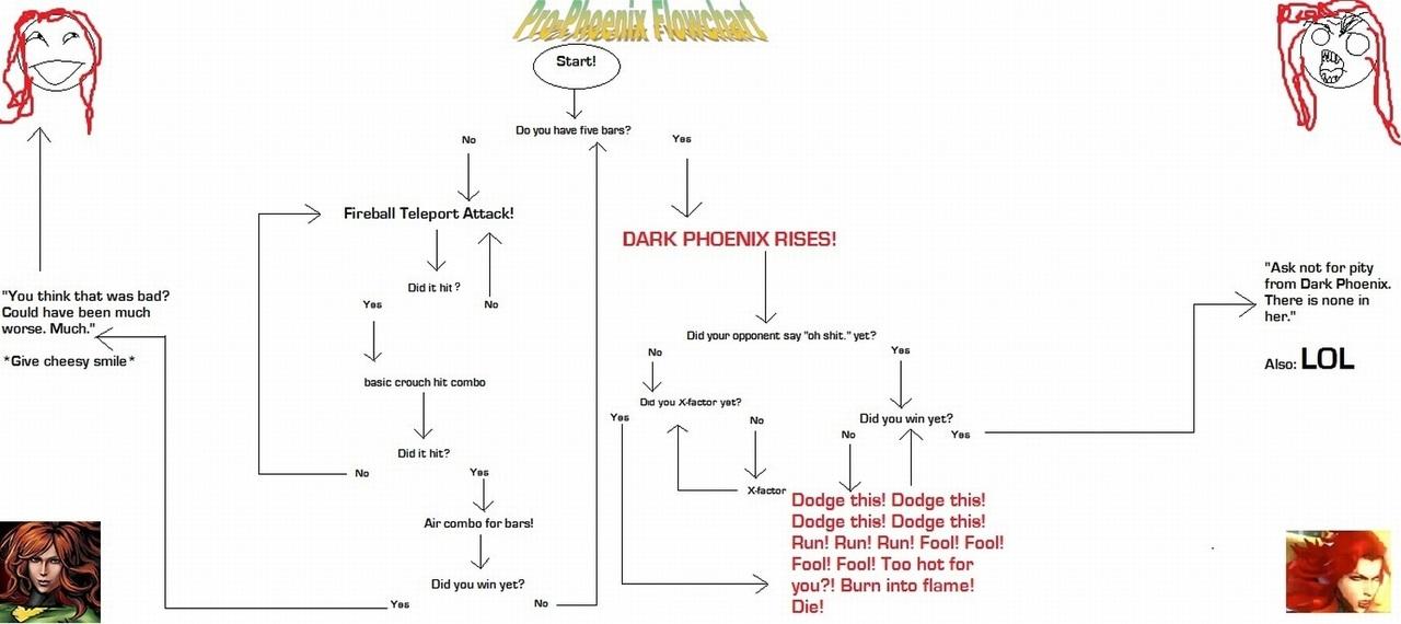 [Image - 210028] | Flowchart Ken | Know Your Meme