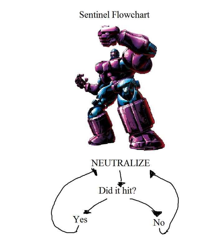 [Image - 210029] | Flowchart Ken | Know Your Meme