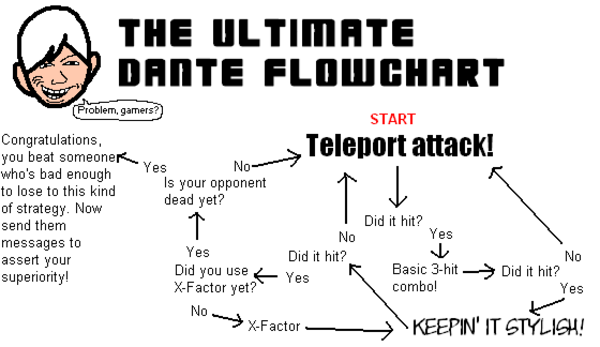 [Image - 210030] | Flowchart Ken | Know Your Meme