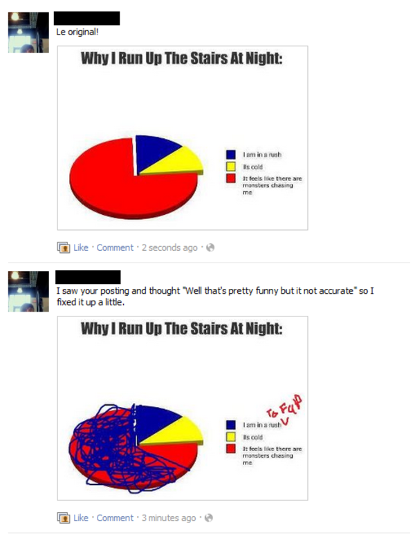 [Image - 231925] | Facebook / Meta | Know Your Meme