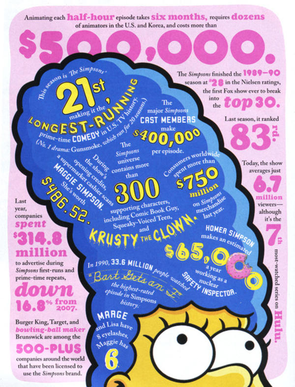 [Image - 254571] | The Simpsons | Know Your Meme