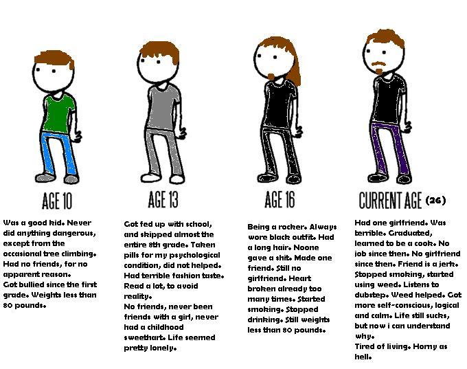 [Image - 254628] | Draw Your Life | Know Your Meme
