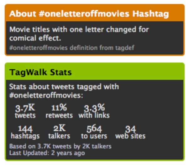 [Image - 256296] | One Letter Off Movie Posters | Know Your Meme