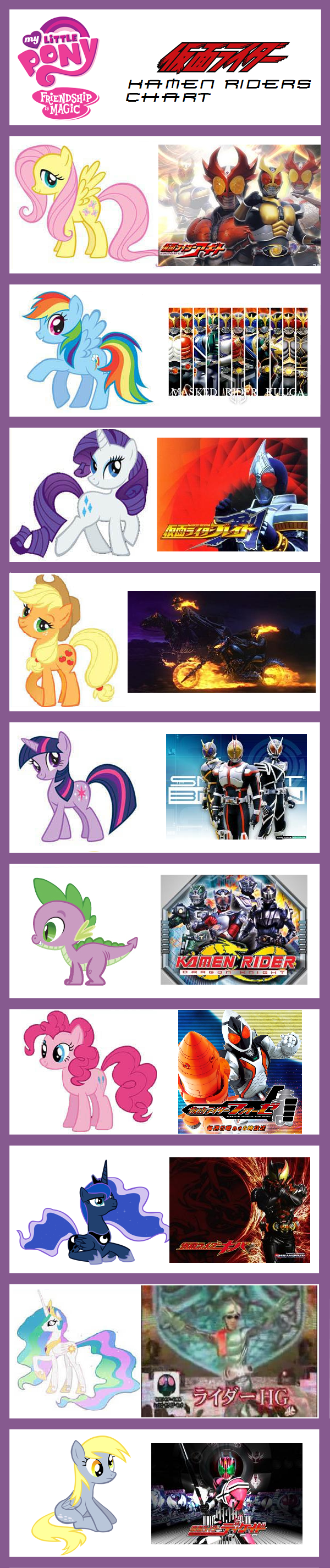 Pony Comparison Chart: Kamen Rider edition | My Little Pony: Friendship ...