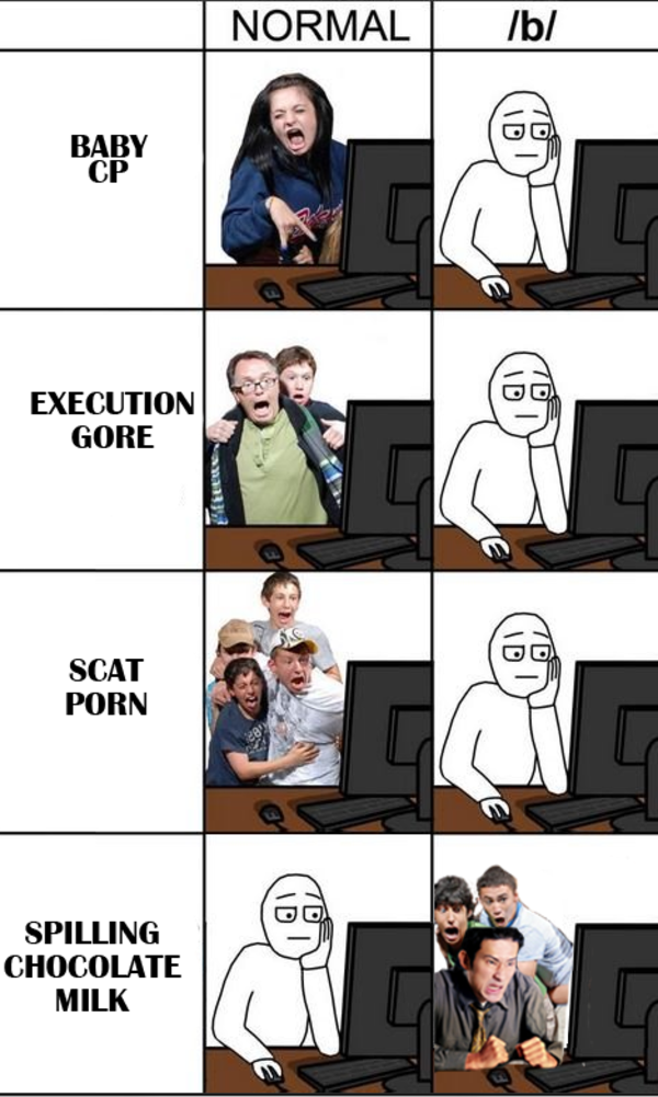 [Image - 281828] | 4chan | Know Your Meme