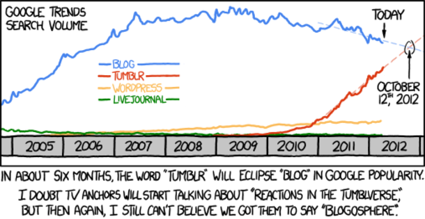 via xkcd | Tumblr | Know Your Meme