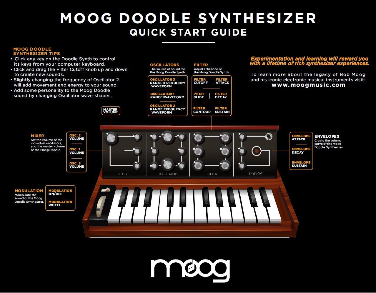 [Image - 311812] | Google Moog | Know Your Meme