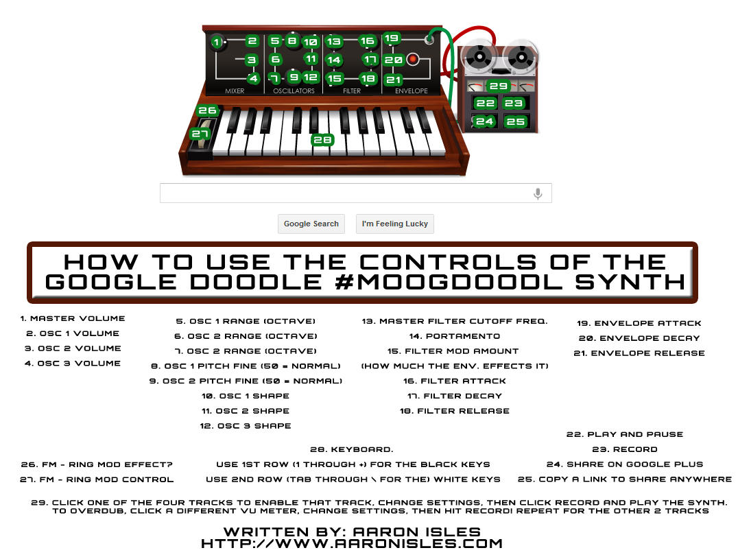 [Image - 312024] | Google Moog | Know Your Meme