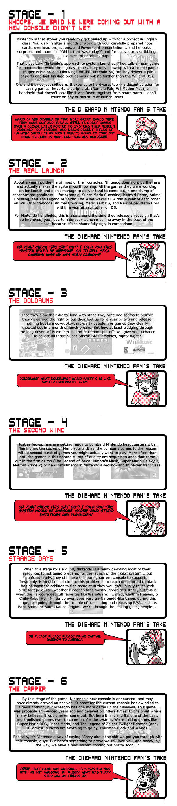 Nintendo Console Life Cycle | Nintendo | Know Your Meme