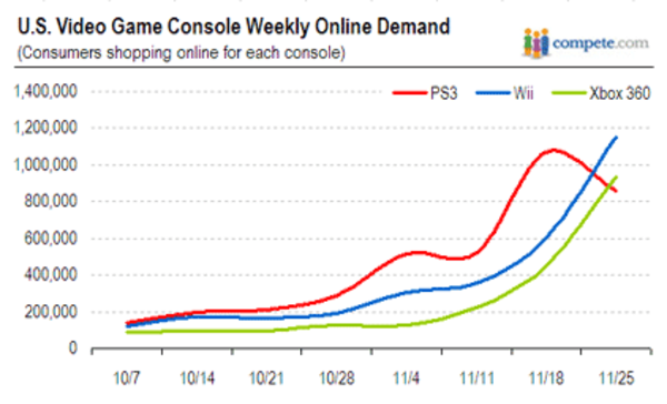 [Image - 320339] | PS3 Has No Games | Know Your Meme