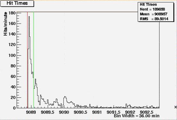 Slashdot Effect of Fall Internet World 98 | Slashdot Effect | Know Your ...