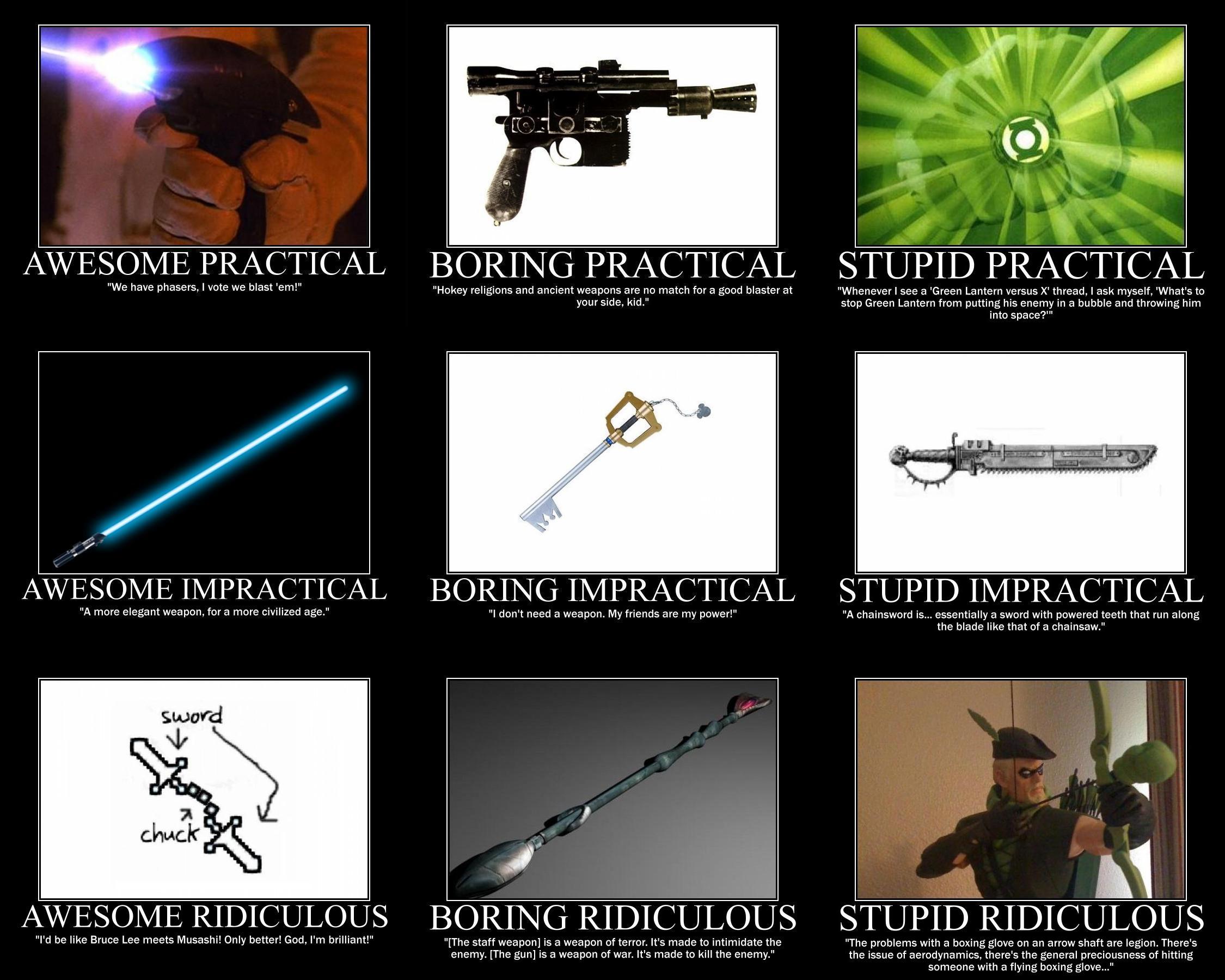 practicality | Alignment Charts | Know Your Meme