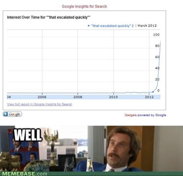 [Image - 371276] | That Escalated Quickly | Know Your Meme
