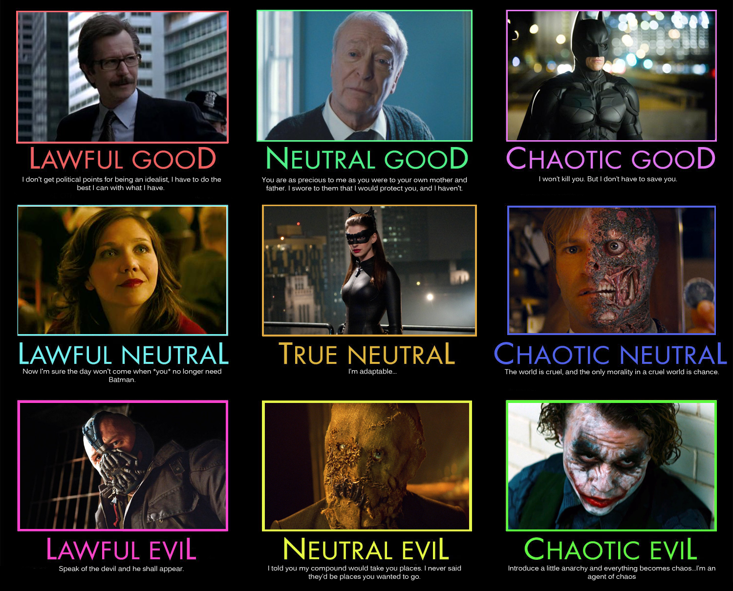 Nolan Batman Series | Alignment Charts | Know Your Meme