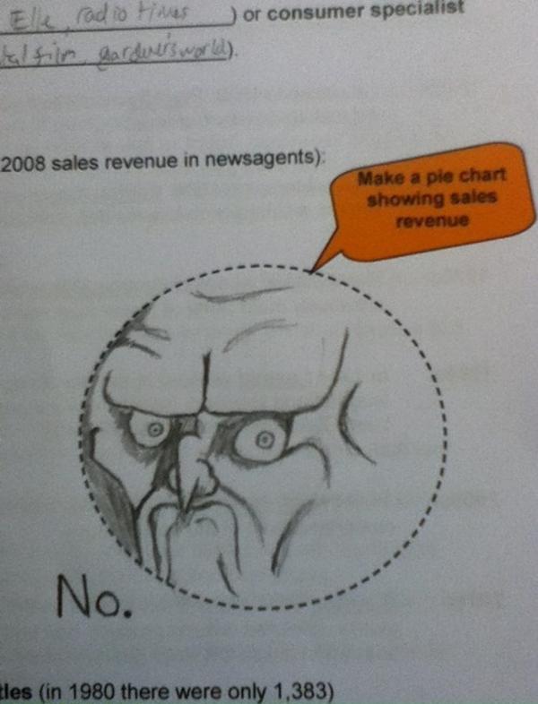 [Image - 373880] | NO. Rage Face | Know Your Meme