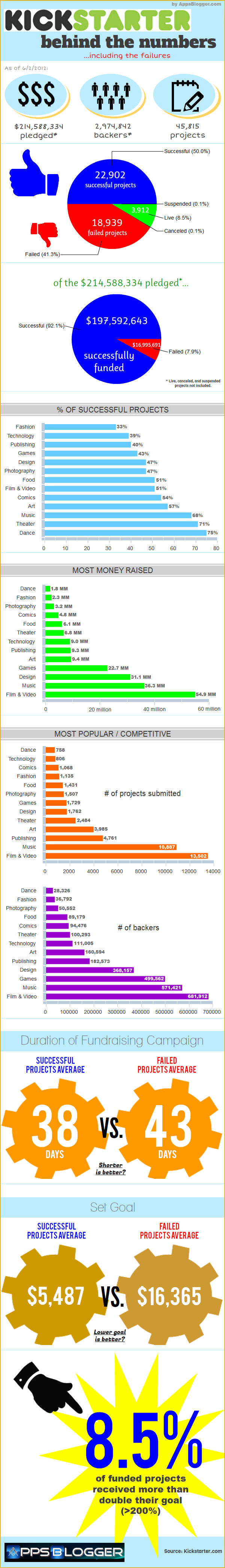 [Image - 407049] | Kickstarter | Know Your Meme