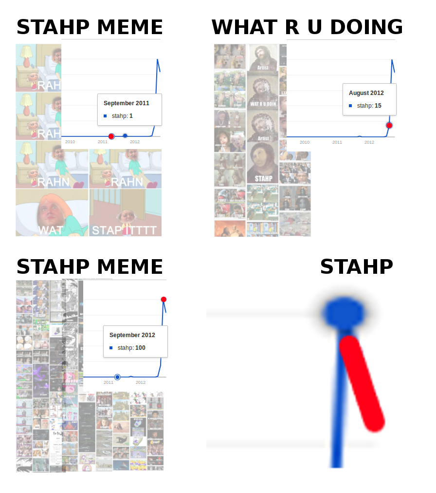 Stahp Stahtistics | Stahp | Know Your Meme