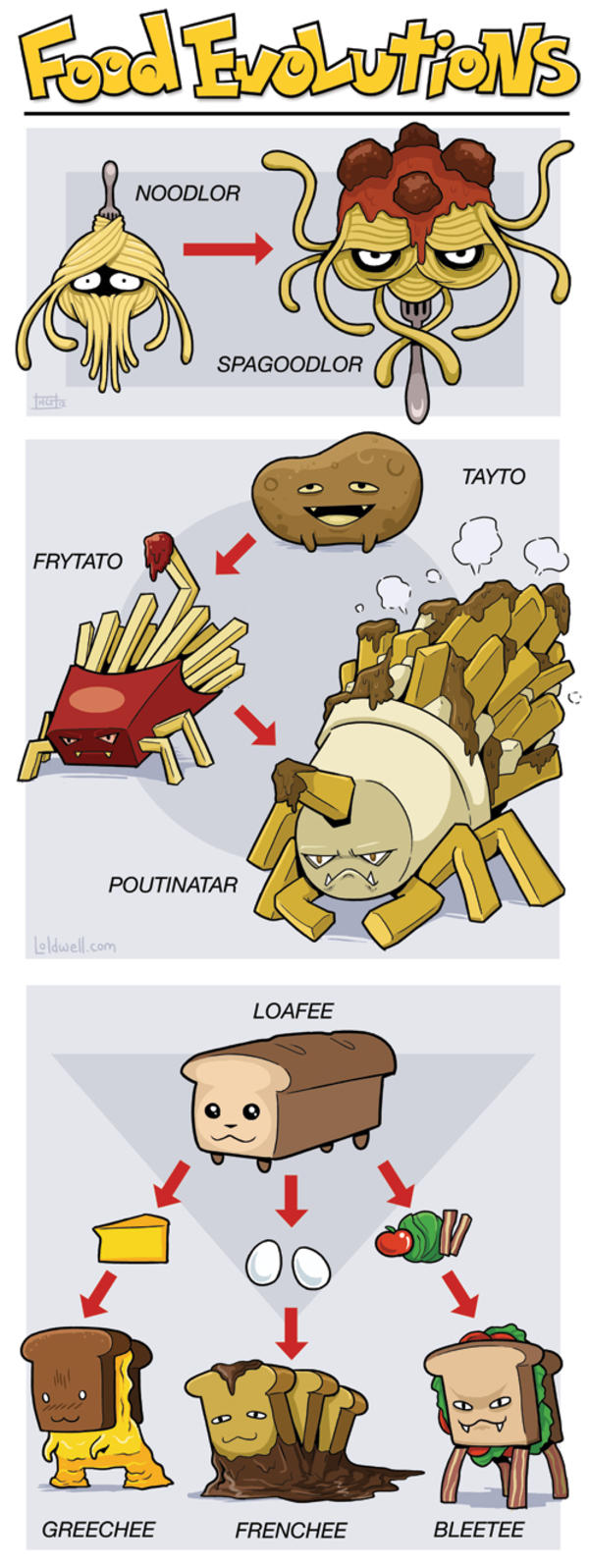 Pokemon Food Evolutions | Fakemon | Know Your Meme