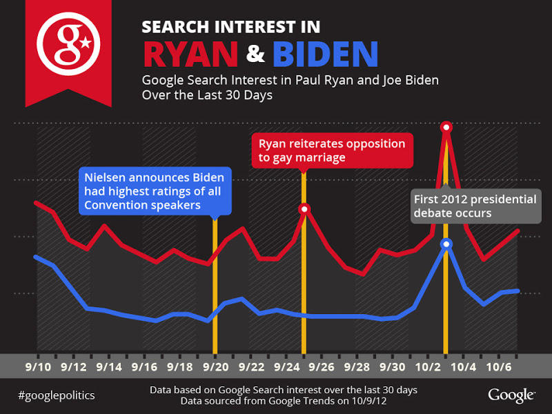 [Image - 416320] | 2012 United States Presidential Election | Know Your ...