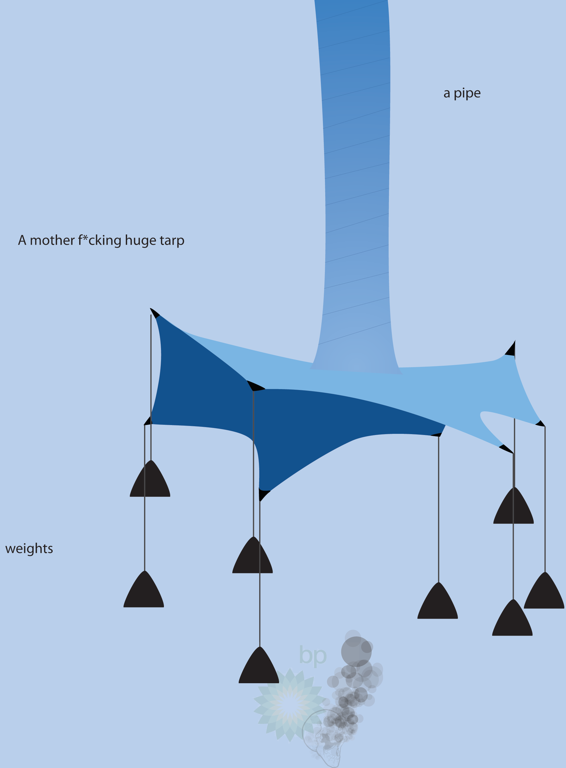 [Image - 416461] | BP Oil Spill | Know Your Meme