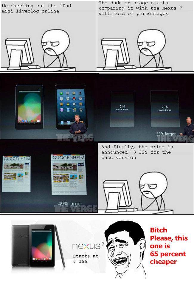 [Image - 422990] | Apple | Know Your Meme