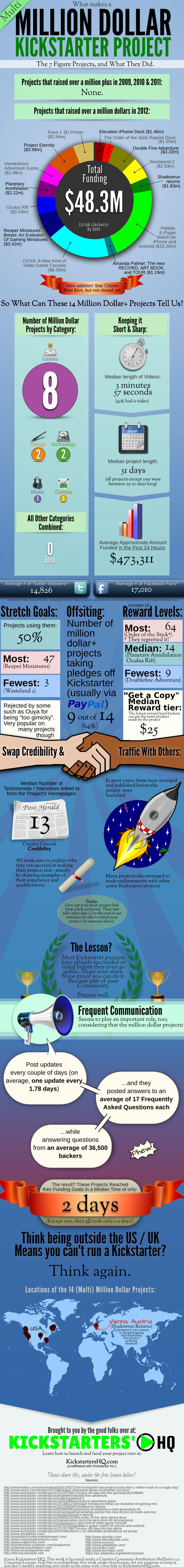 [Image - 432272] | Kickstarter | Know Your Meme