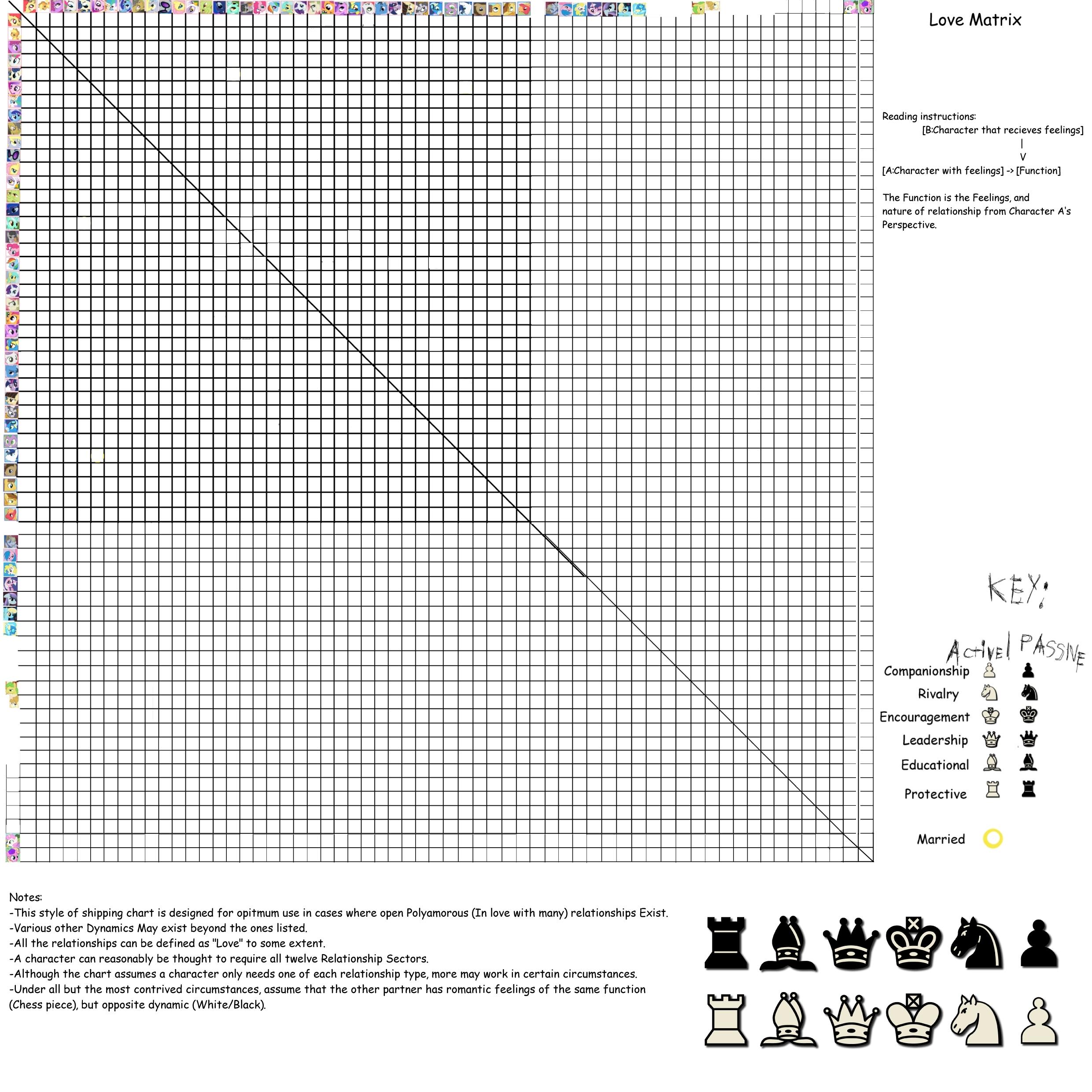 Extreme Shipping Chart: MLP Edition (Blank) | Shipping | Know Your Meme