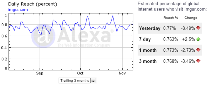 [Image - 434281] | Imgur | Know Your Meme