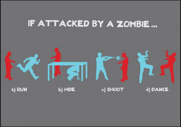 If Attacked by a Zombie | Zombies | Know Your Meme