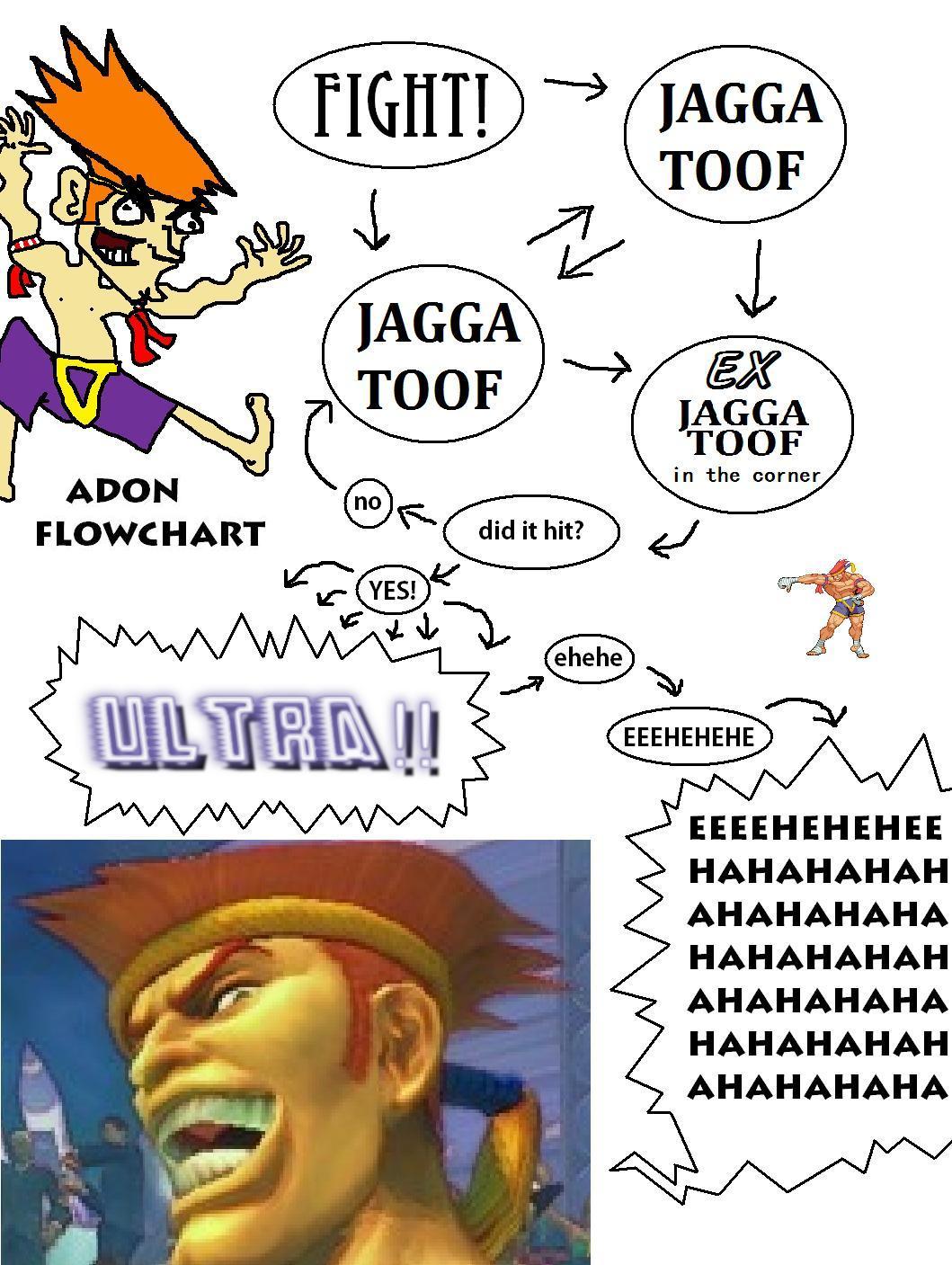 [Image - 502745] | Flowchart Ken | Know Your Meme