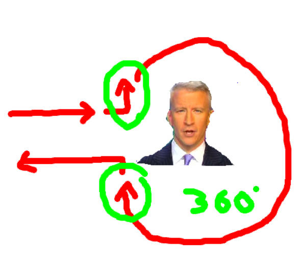Anderson Cooper 360 | Turn 360 Degrees and Walk Away | Know Your Meme