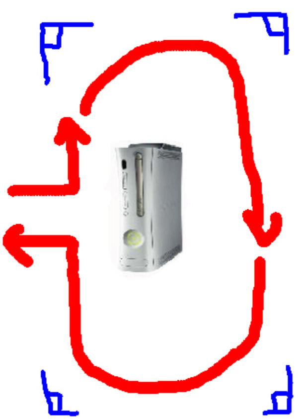 4x 90-degree is 360 | Turn 360 Degrees and Walk Away | Know Your Meme