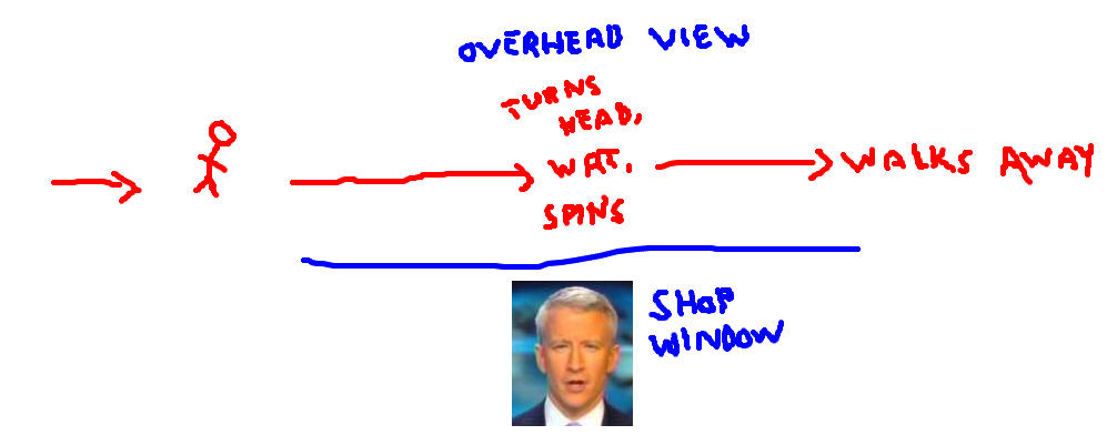 Anderson Cooper Do a 360 | Turn 360 Degrees and Walk Away | Know Your Meme