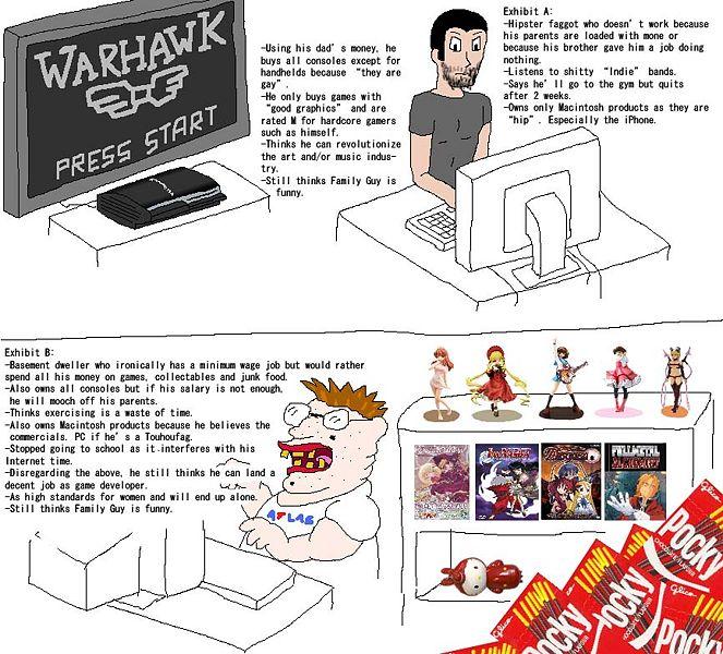 The Difference | Fatlus | Know Your Meme