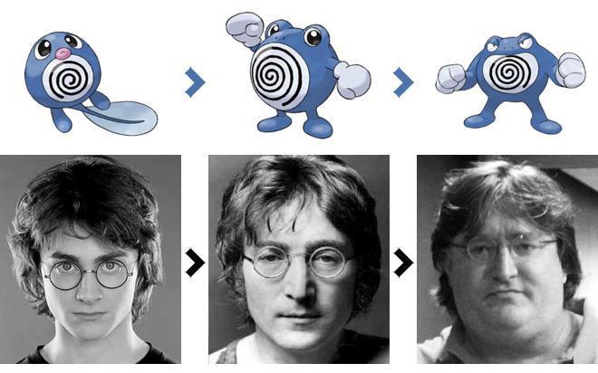 Evolution | Celebrity Pokemon Evolutions | Know Your Meme