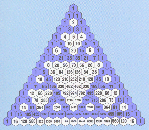 [Image - 522492] | Pascal's Triangle | Know Your Meme
