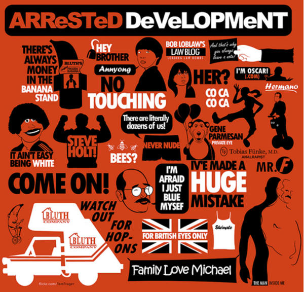 [Image - 525062] | Arrested Development | Know Your Meme