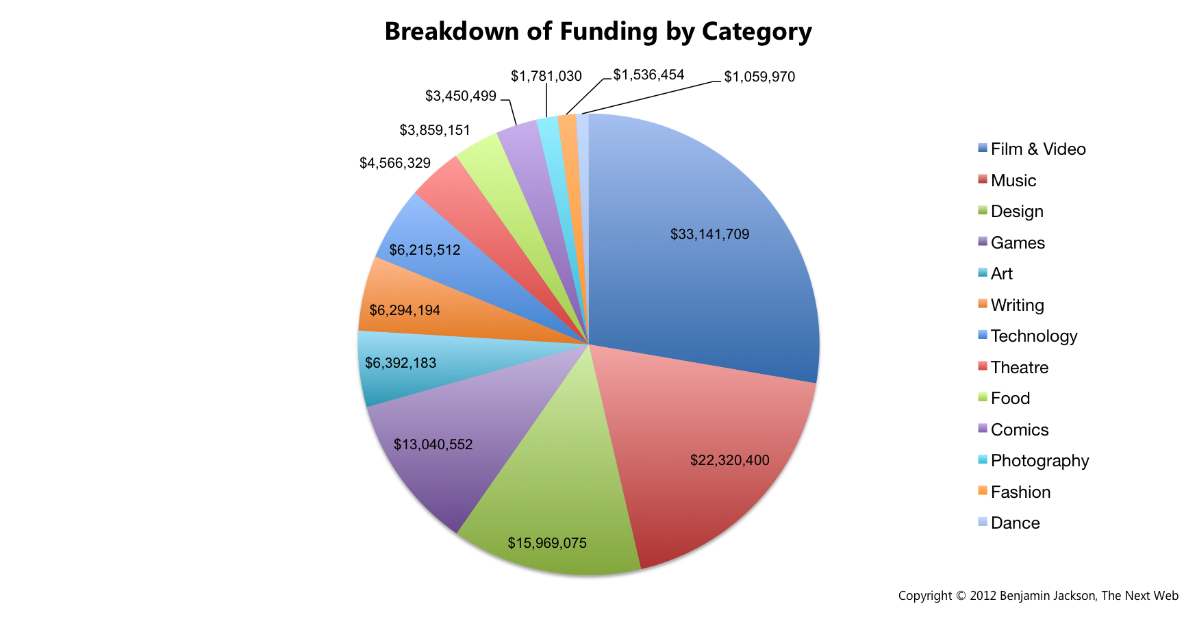 [Image - 535934] | Kickstarter | Know Your Meme