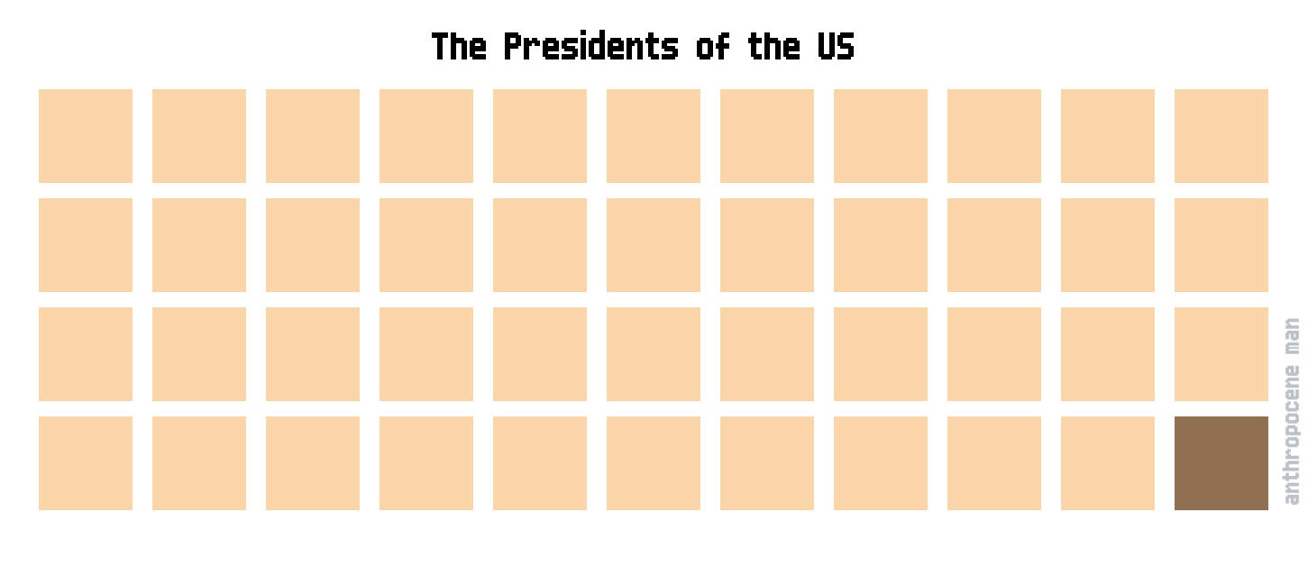 The Presidents of the USA | Minimalist Pixel Art | Know Your Meme
